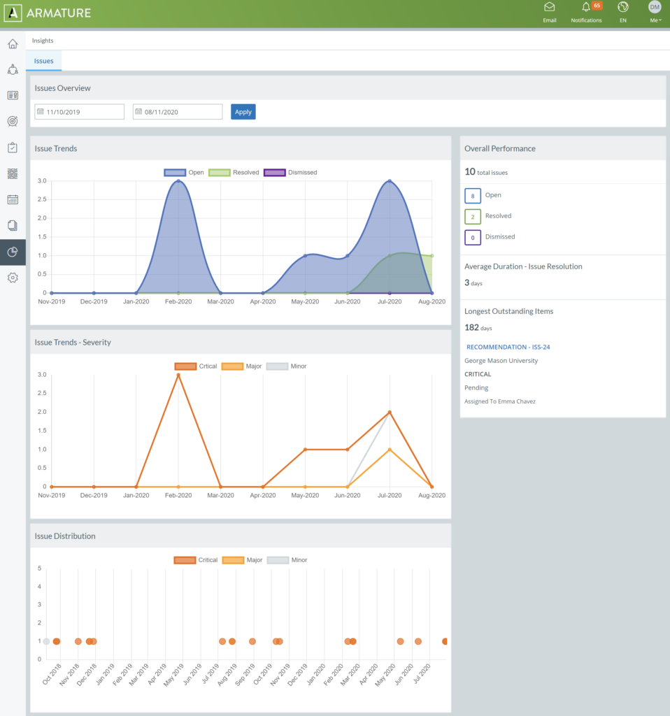 A Proactive Approach to Laboratory Audit Management - ARMATURE ...